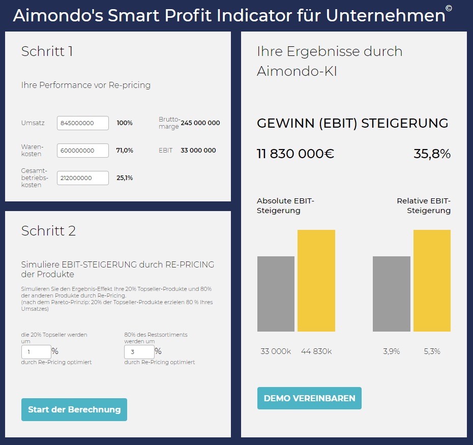 Online-Gewinn mit Künstlicher Intelligenz - Aimondo bereitet Börsengang vor | Presseportal